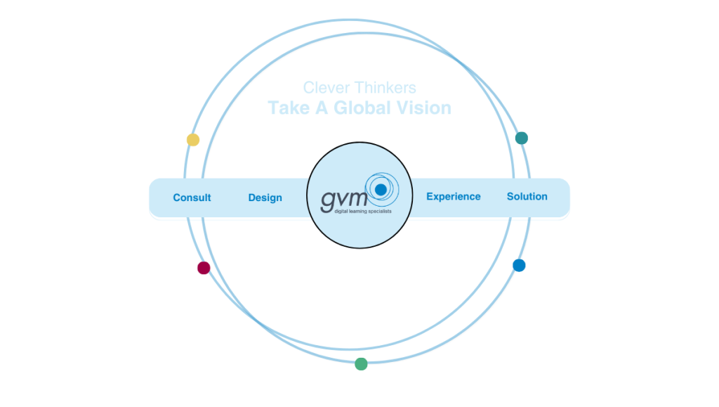 GVM - Global Vision Media | Leaders in eLearning